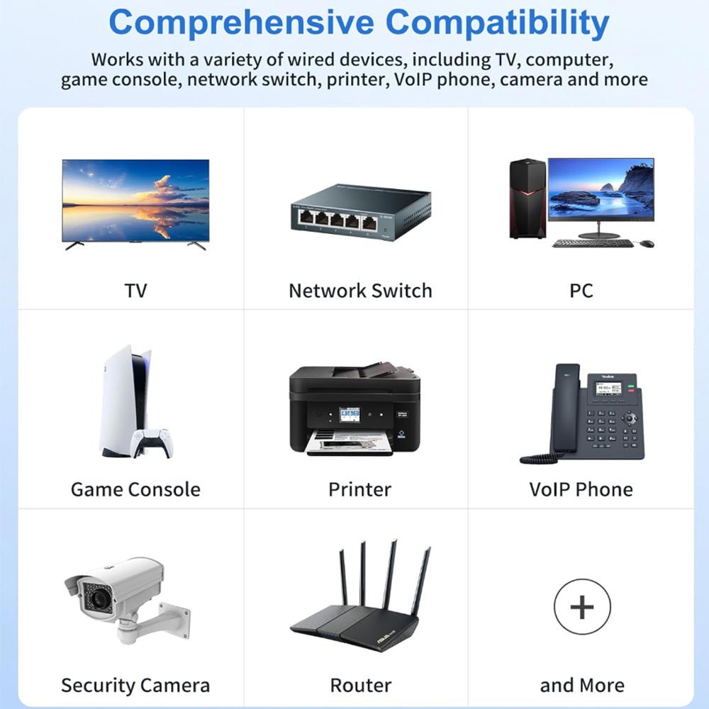 Ethernet Adapter for Starlink Gen 2 | RJ45 Wired Connection 1000Mbps ...