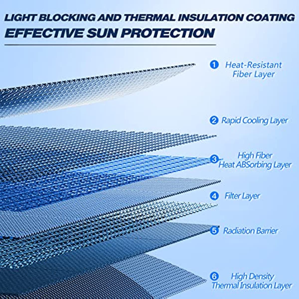 Split Glass Roof Sunshade - Tesla Model 3 (2017-2023) UV Blocking Set ...
